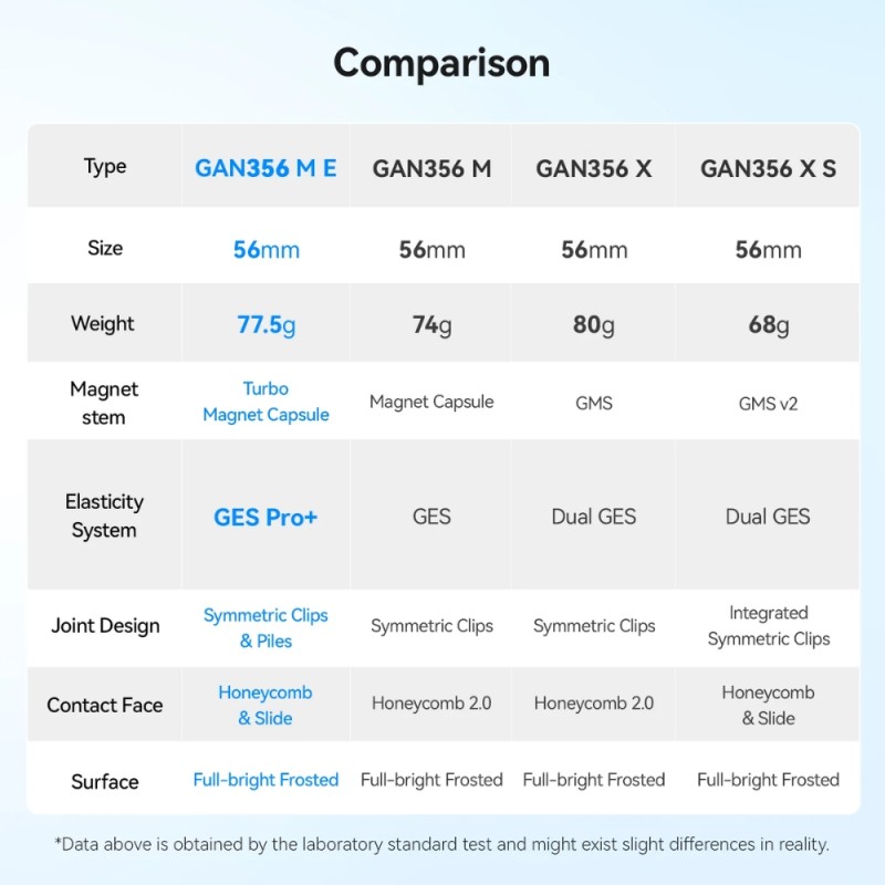 GAN 356 M E - Tecnologia Avançada para Speedcubing 🤩